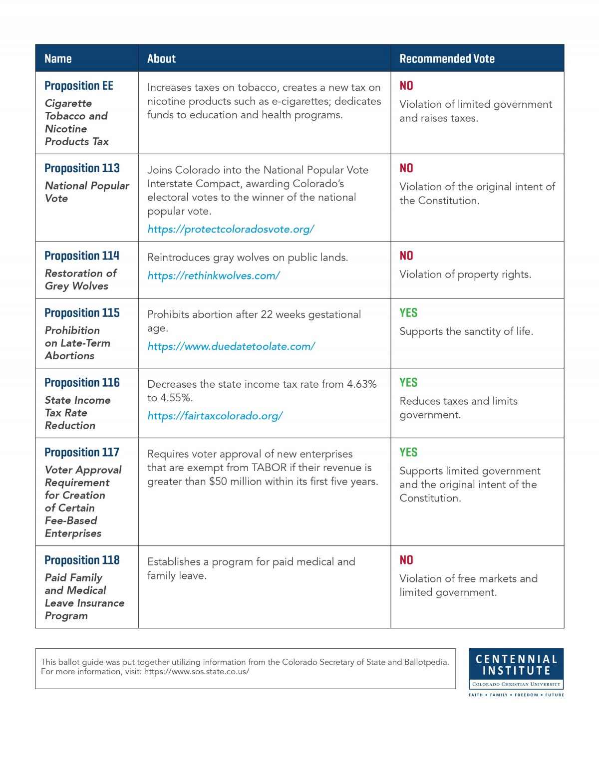 2020 Ballot Guide - Centennial Institute