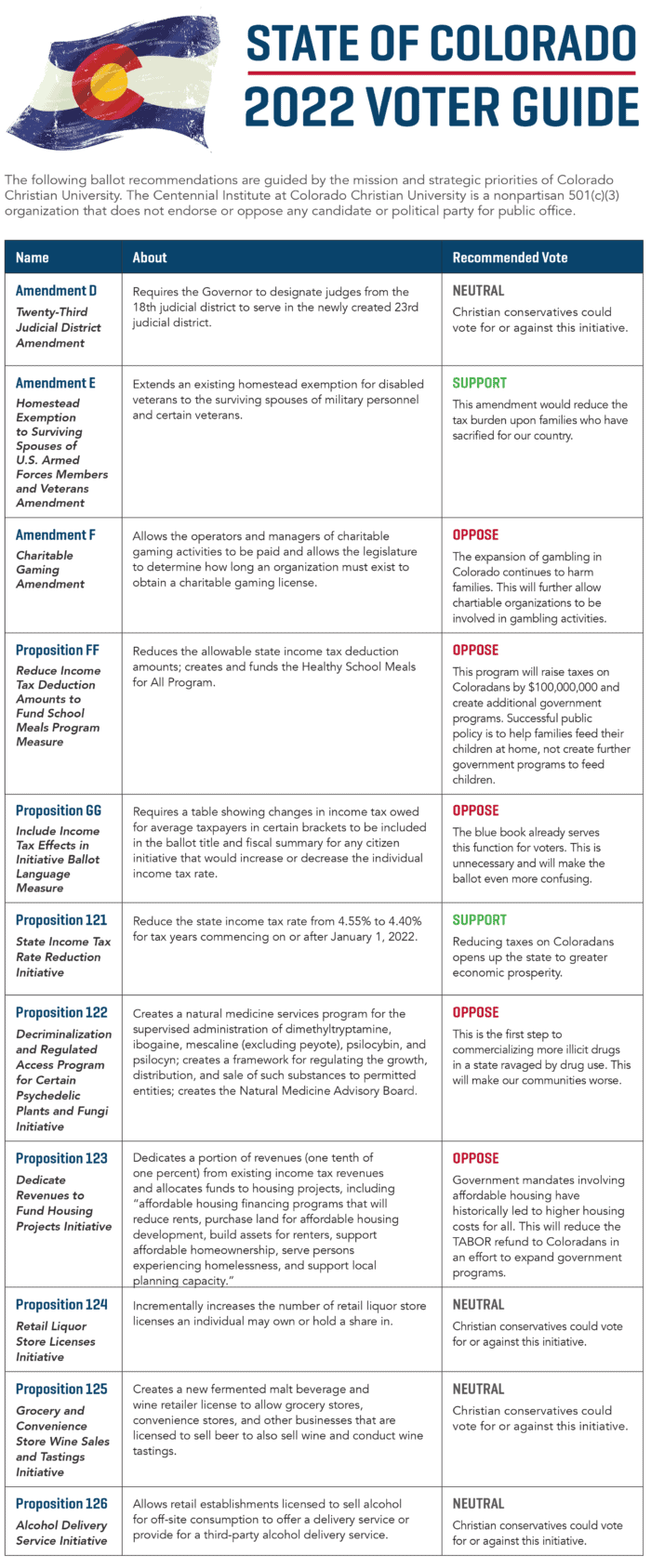 2022 Ballot Guide - Centennial Institute